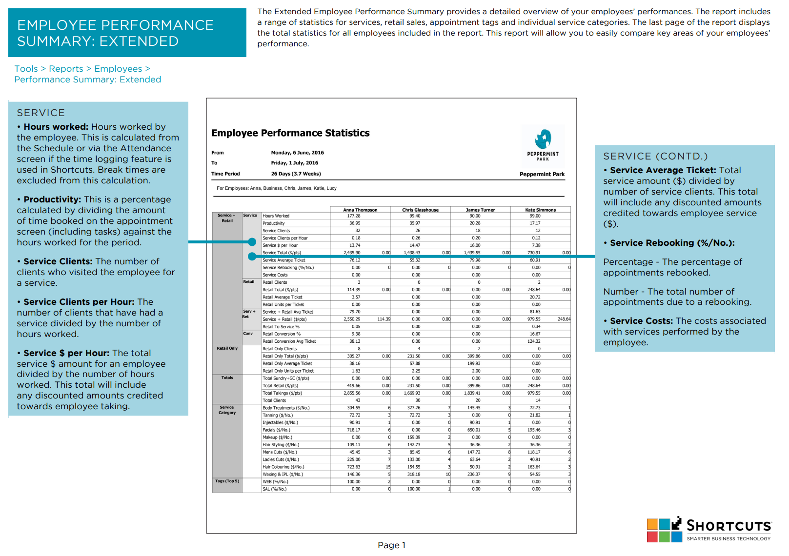Employee Performance Summary: Extended