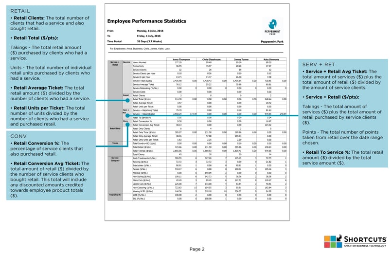 Employee Performance Summary: Extended