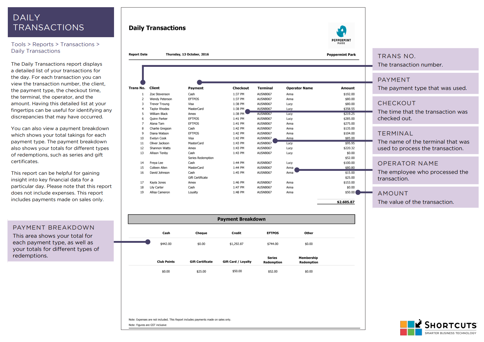 Daily Transactions Report